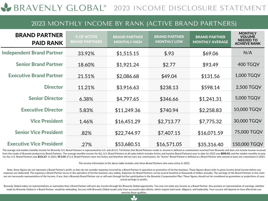 BECOME A BRAND PARTNER - BRAVENLY GLOBAL